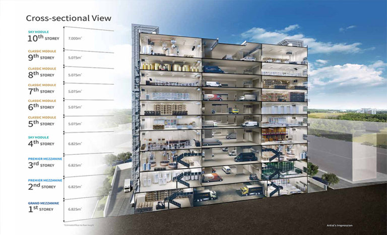 CT FoodChain - Singapore Property SHOWROOM